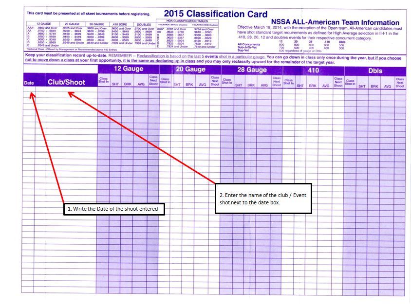 British Skeet Shooting Association - NSSA CLASSIFICATION CARD