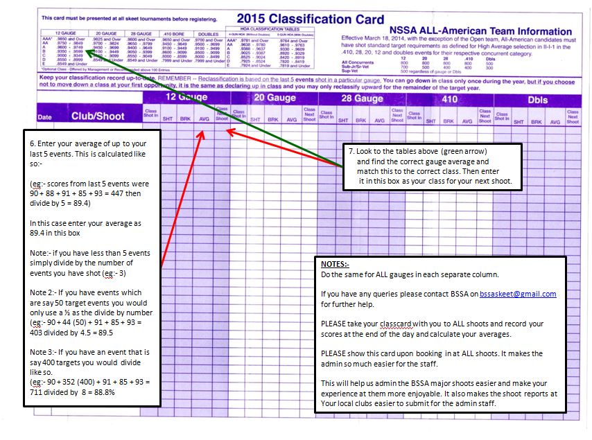British Skeet Shooting Association - NSSA CLASSIFICATION CARD